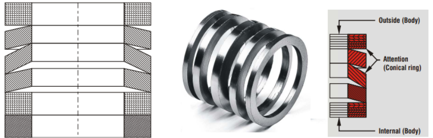 Joints d’étanchéité pour l’industrie : Kalicom Représentation Industrielle